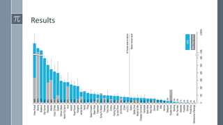 Human level control through deep rl | PDF
