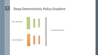Human level control through deep rl | PDF