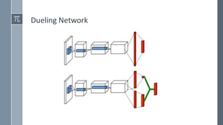 Human level control through deep rl | PDF