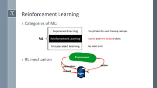 Human level control through deep rl | PDF
