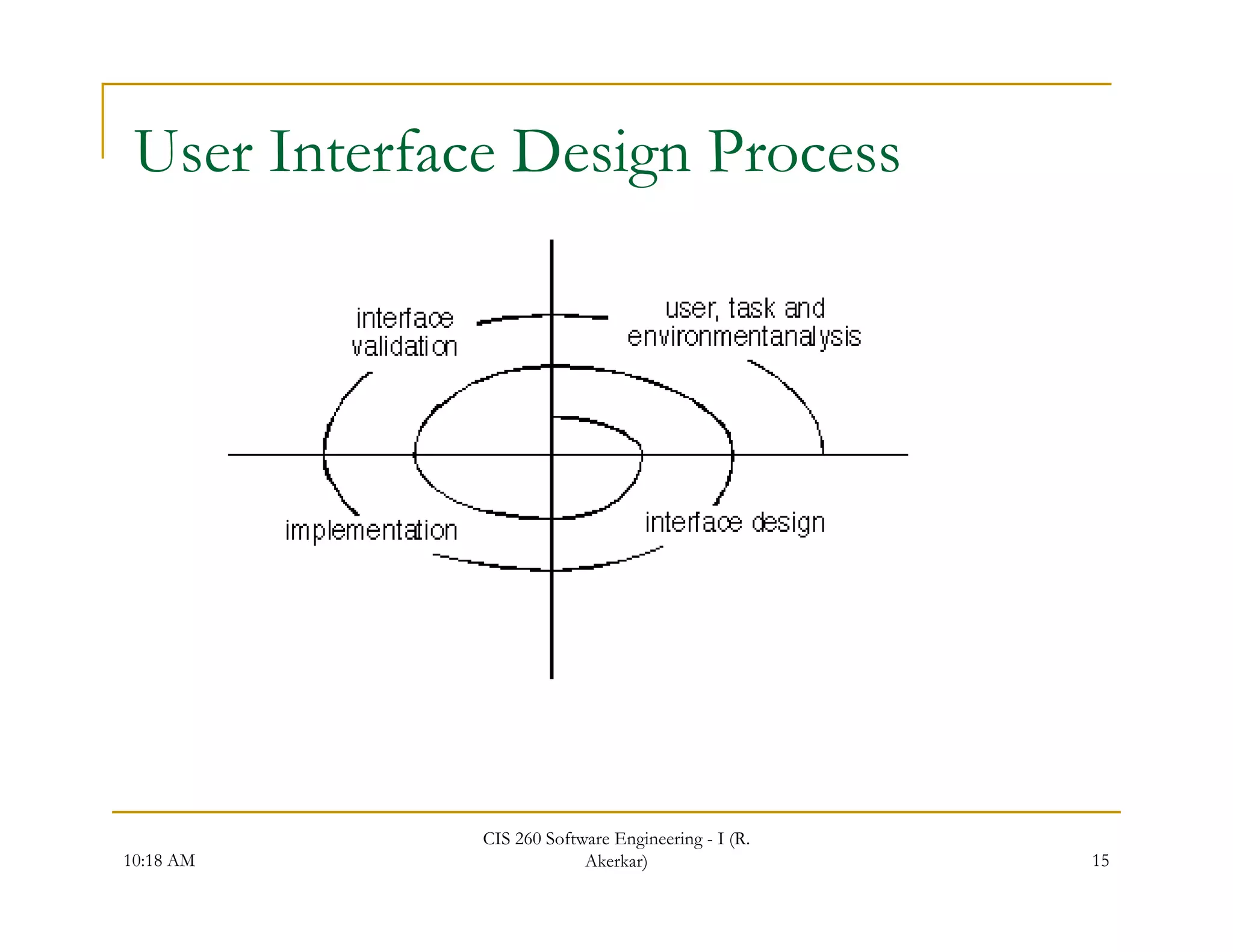 Human machine interface | PDF