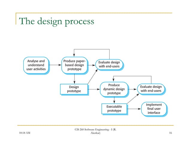 Human machine interface | PDF | Operating Systems | Computer Software ...