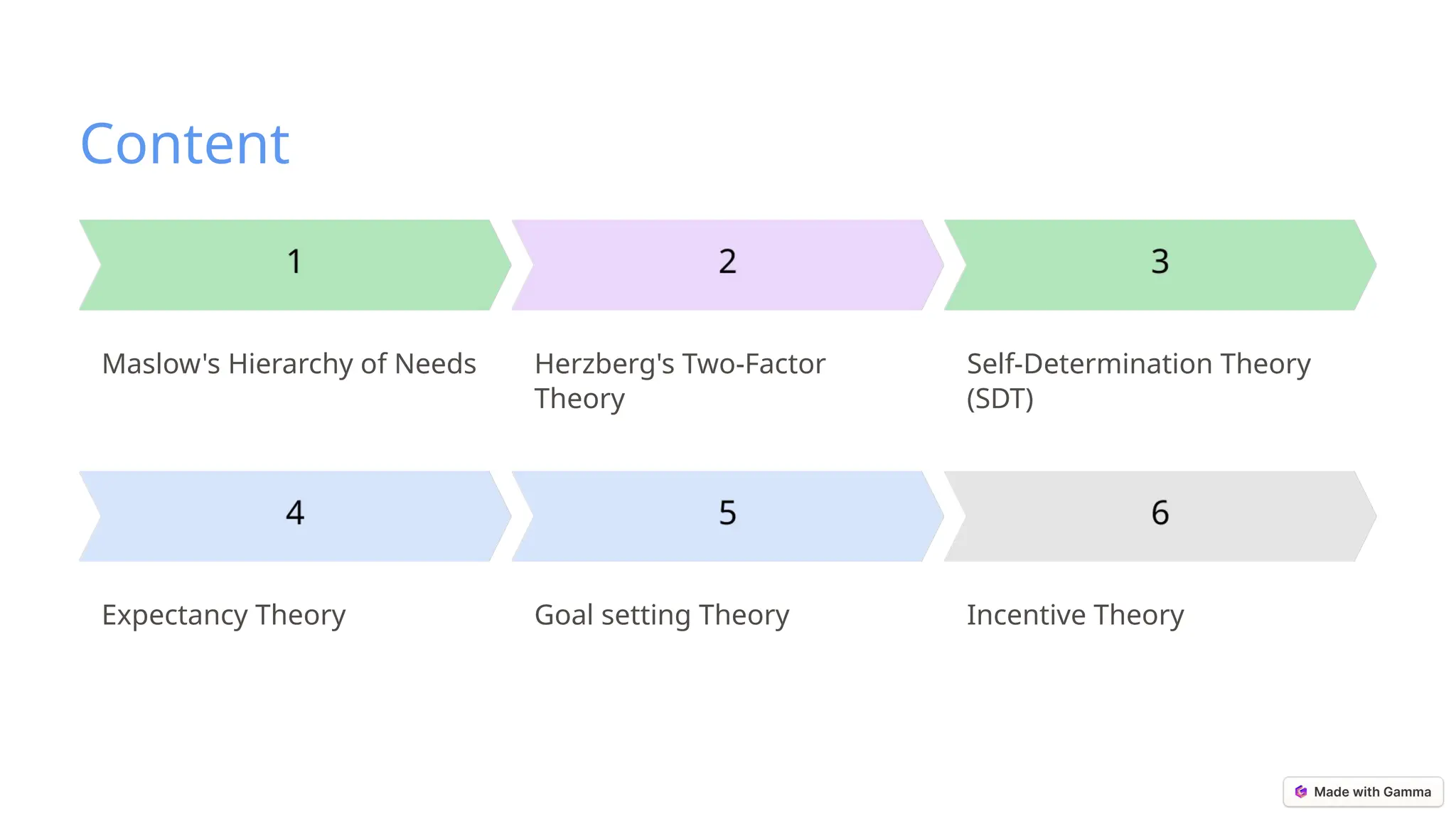 Human-Motivation-Theory PPT | PPTX