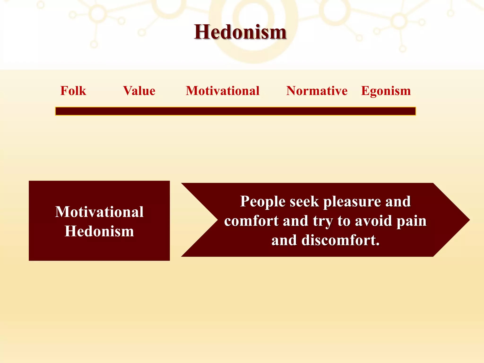 Human needs-and-motivation | PPTX