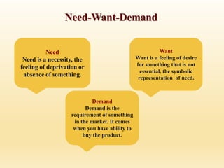 Human needs-and-motivation | PPT