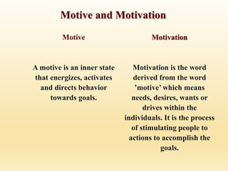 Human needs-and-motivation | PPTX