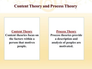 Human needs-and-motivation | PPT