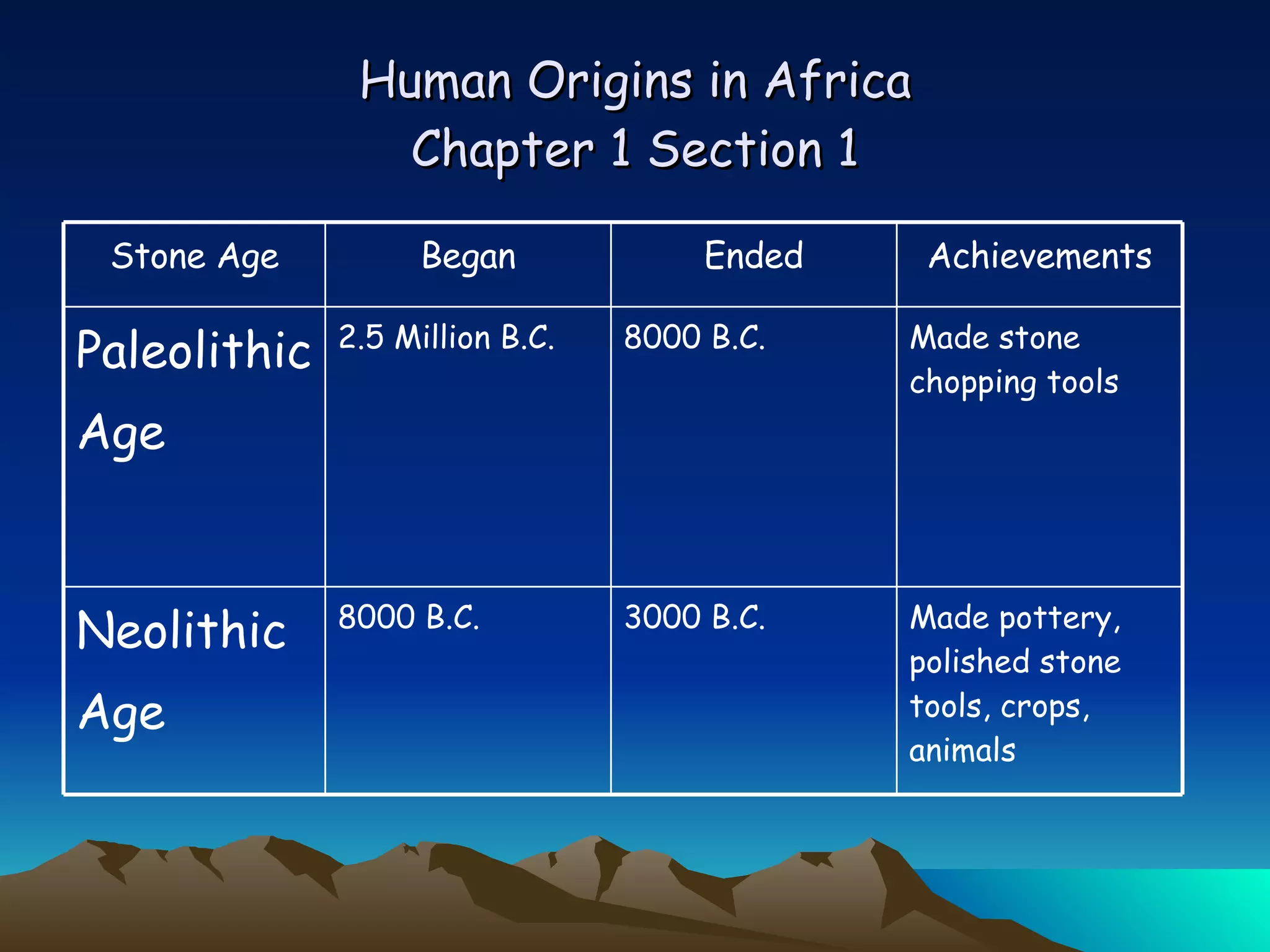 Human Origins In Africa Ch 1 Sect 1 Gr | PPT