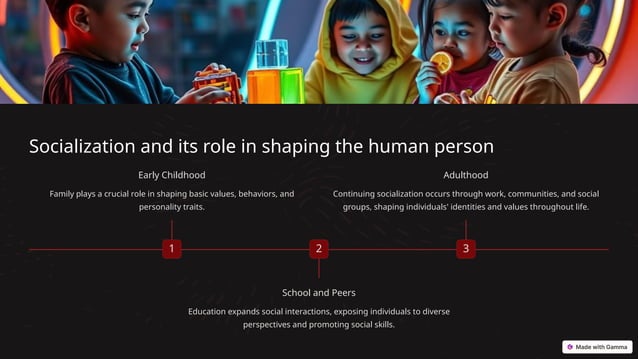 Human-Person-in-Society-Evaluating-Transformations.pptx