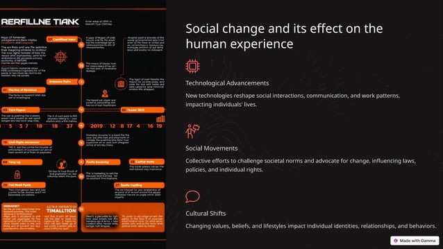 Human-Person-in-Society-Evaluating-Transformations.pptx