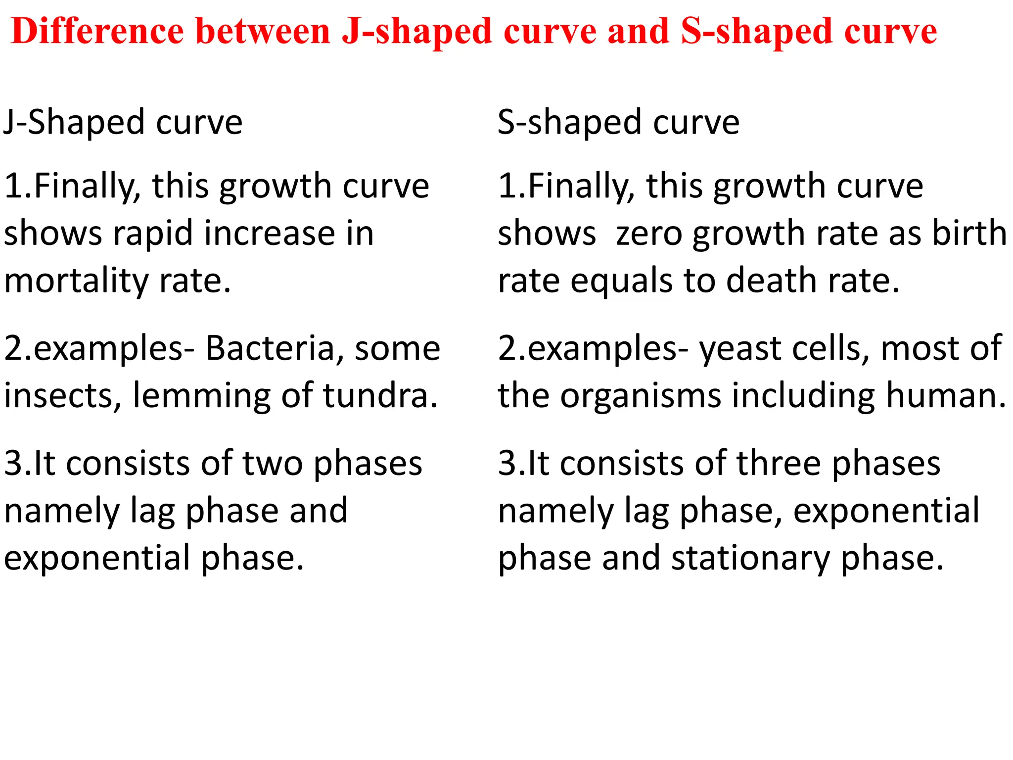 Human-population Class 12 Zoology syllabus | PPTX