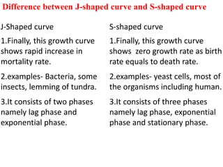 Human-population Class 12 Zoology syllabus | PPTX