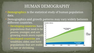 Human-Population-and-Demograpzzhics.pptx