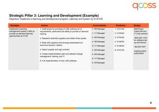 Human-Resource-Action-Plan-Template-1.docx