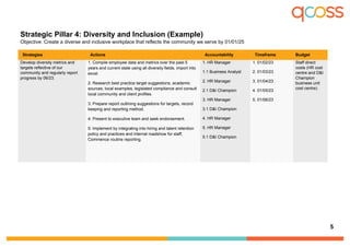 Human-Resource-Action-Plan-Template-1.docx