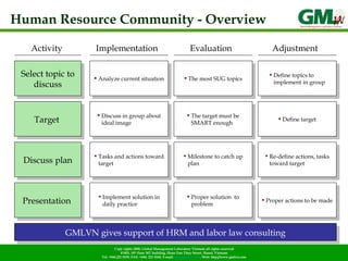 Human Resource Community P | PPT