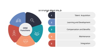 human-resource-infographics.pptx 2023 version | PPTX
