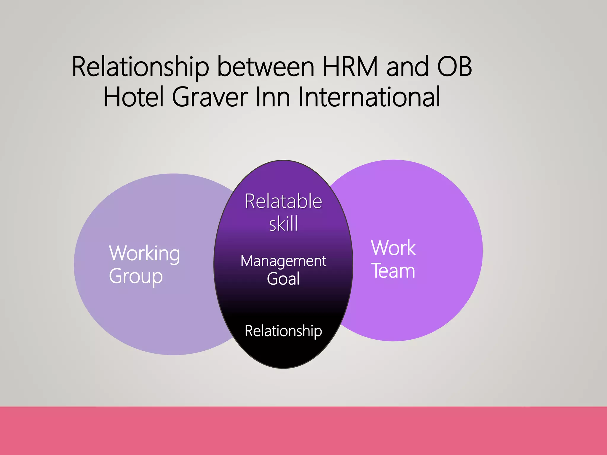 Human Resource Management Observation in Hotel Graver International | PPTX