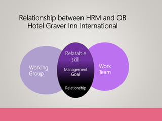 Human Resource Management Observation in Hotel Graver International | PPTX