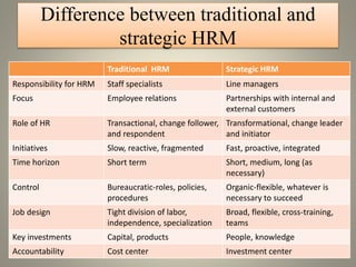 Human resource-management | PPT