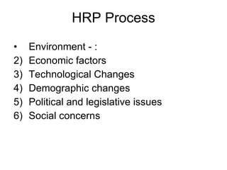 Human Resource Planning – Concept And Need. Factors Affecting Hrp, Hrp ...