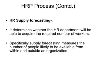 Human Resource Planning – Concept And Need. Factors Affecting Hrp, Hrp ...