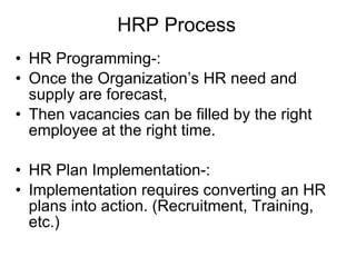 Human Resource Planning – Concept And Need. Factors Affecting Hrp, Hrp ...