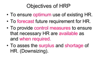 Human Resource Planning – Concept And Need. Factors Affecting Hrp, Hrp ...