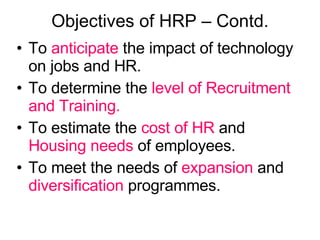 Human Resource Planning – Concept And Need. Factors Affecting Hrp, Hrp ...