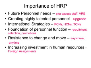 Human Resource Planning – Concept And Need. Factors Affecting Hrp, Hrp ...
