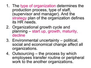 Human Resource Planning – Concept And Need. Factors Affecting Hrp, Hrp ...