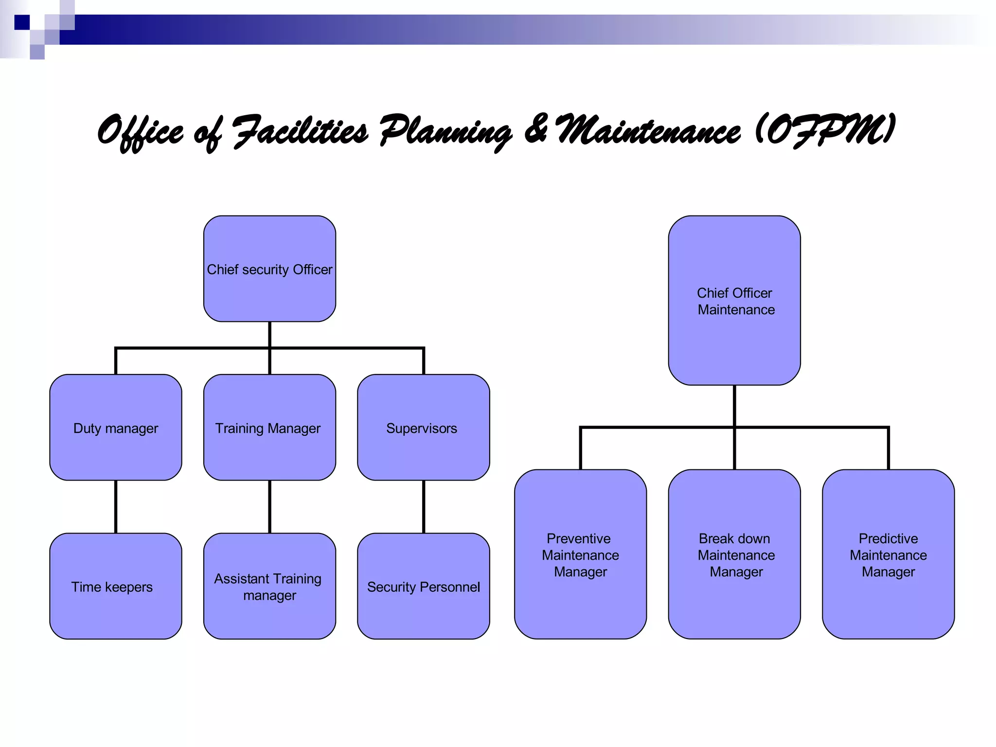 Human Resource Planning In Hotel Business | PPT