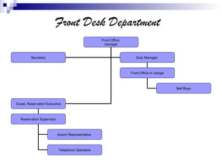 Human Resource Planning In Hotel Business | PPT