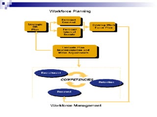 Human Resource Planning In Hotel Business | PPT