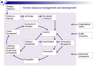 Human Resource Planning In Hotel Business | PPT