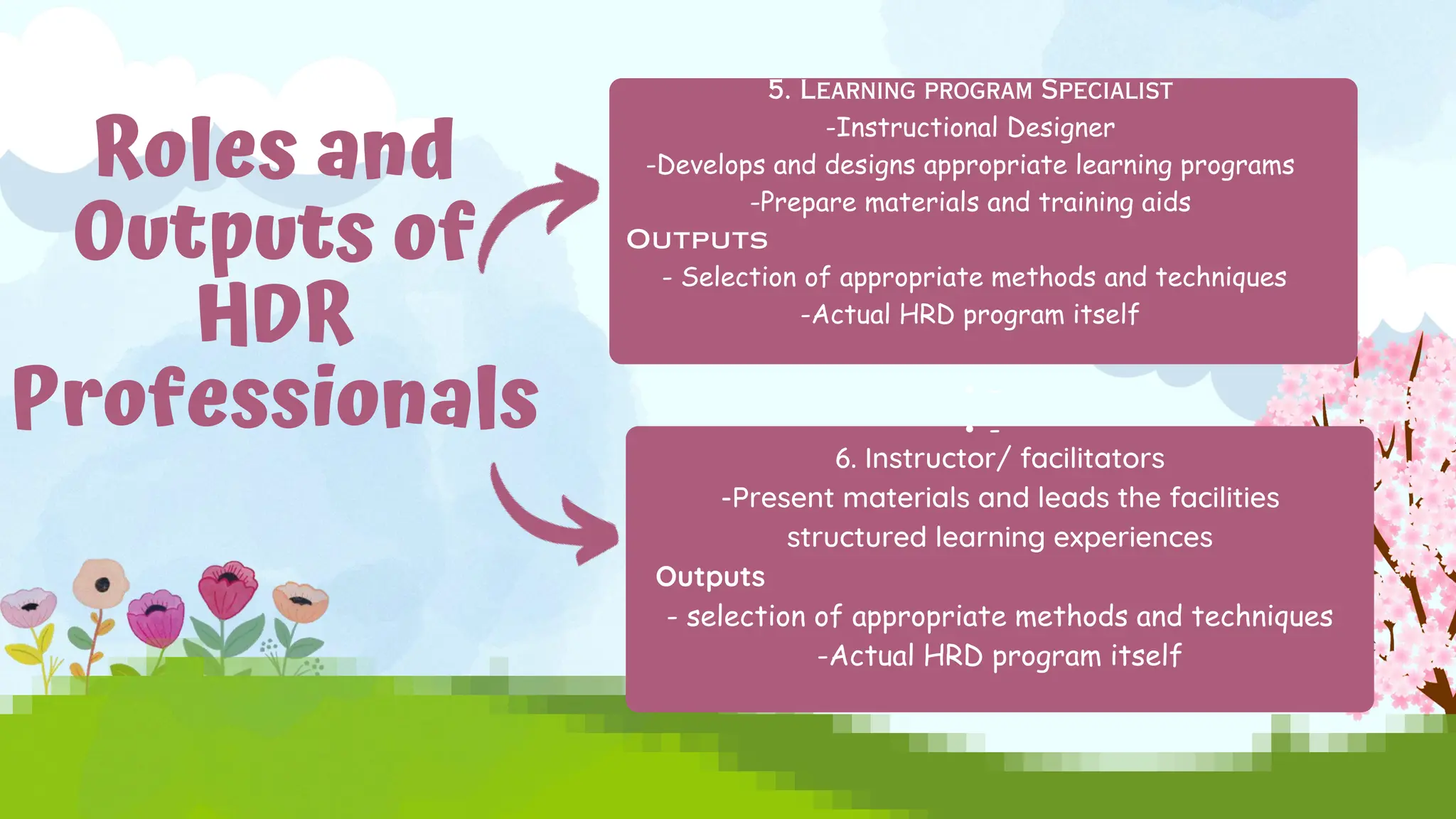 HUMAN-RESOURSEC.pptx Human Resource and Development | PPTX