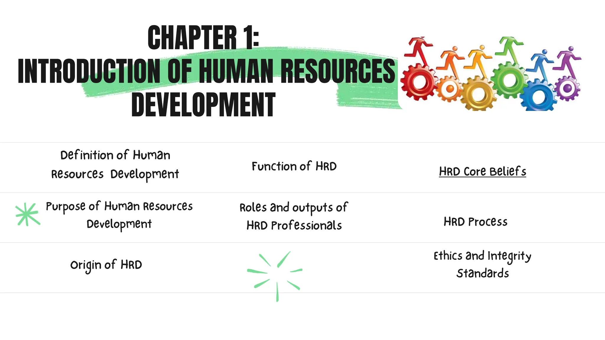 HUMAN-RESOURSEC.pptx Human Resource and Development | PPTX