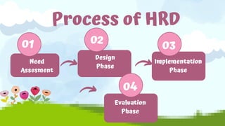 HUMAN-RESOURSEC.pptx Human Resource and Development | PPT