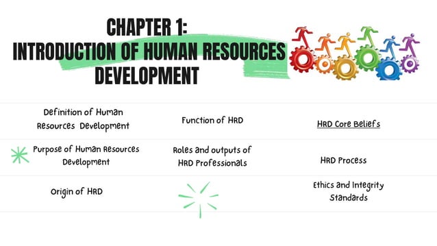 HUMAN-RESOURSEC.pptx Human Resource and Development | PPT