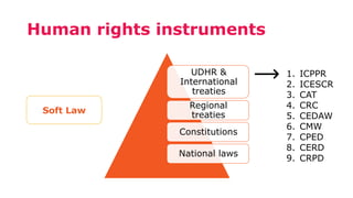 Human-rights-training-toolkit_Module-one_Introduction-to-human-rights.pptx