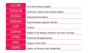Human-rights-training-toolkit_Module-one_Introduction-to-human-rights.pptx
