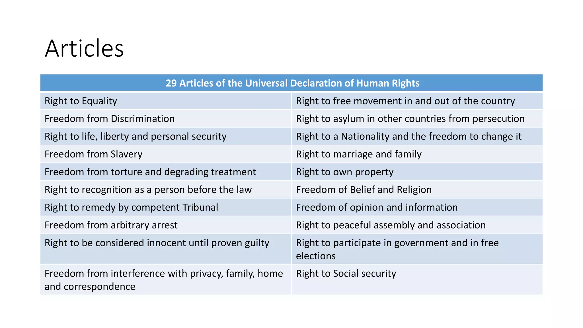 Human-Rights_Basic-Concepts-1.pptx