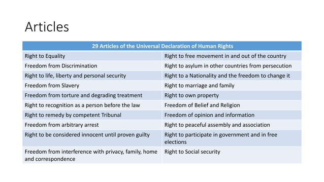 Human-Rights_Basic-Concepts-1.pptx