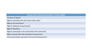 Human-Rights_Basic-Concepts-1.pptx