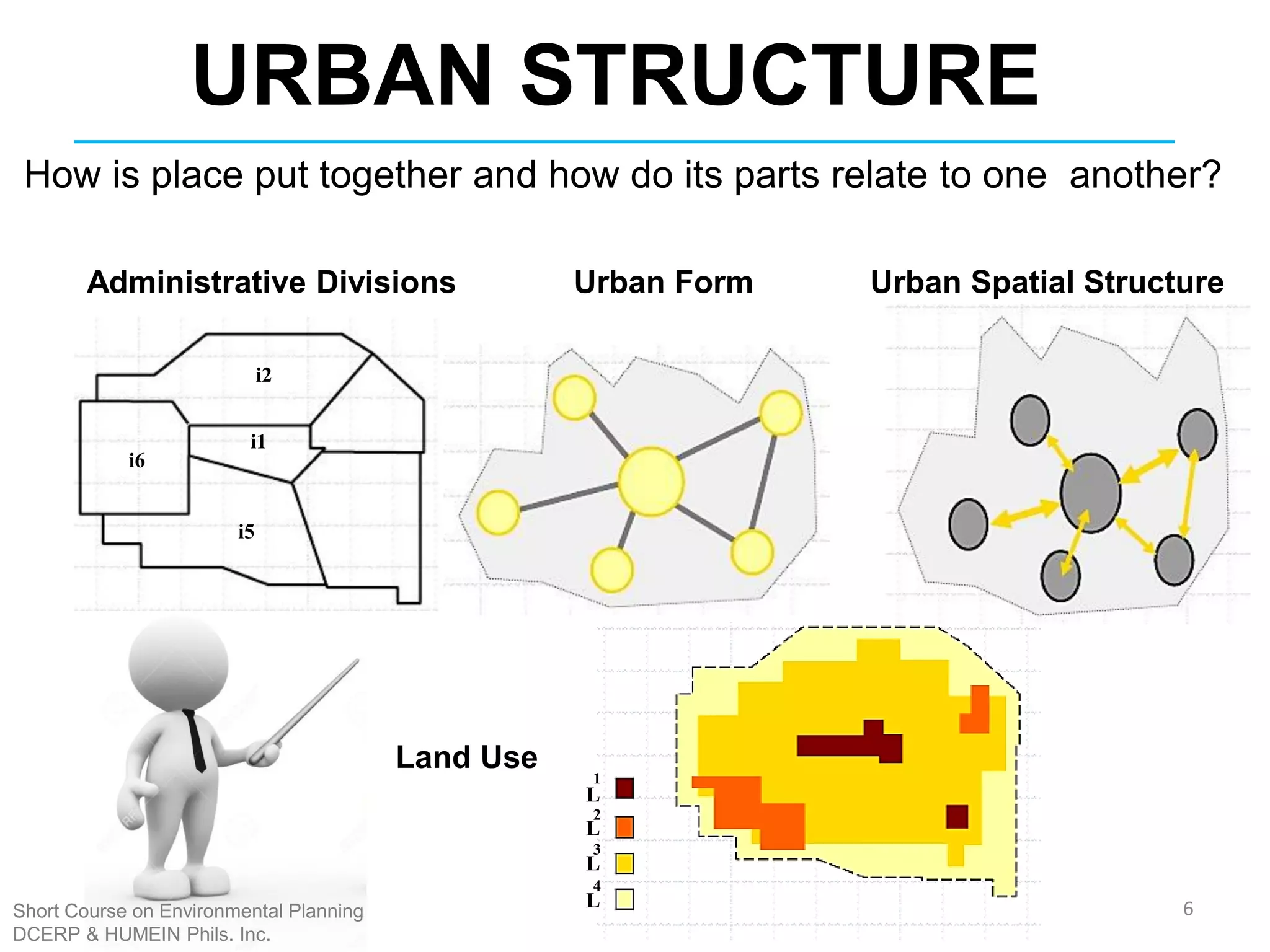 Human Settlement Theories Pdf
