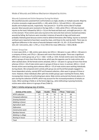 Dynamics of Human-Sloth Bear Conflict in Kanha-Pench Corridor | PDF ...