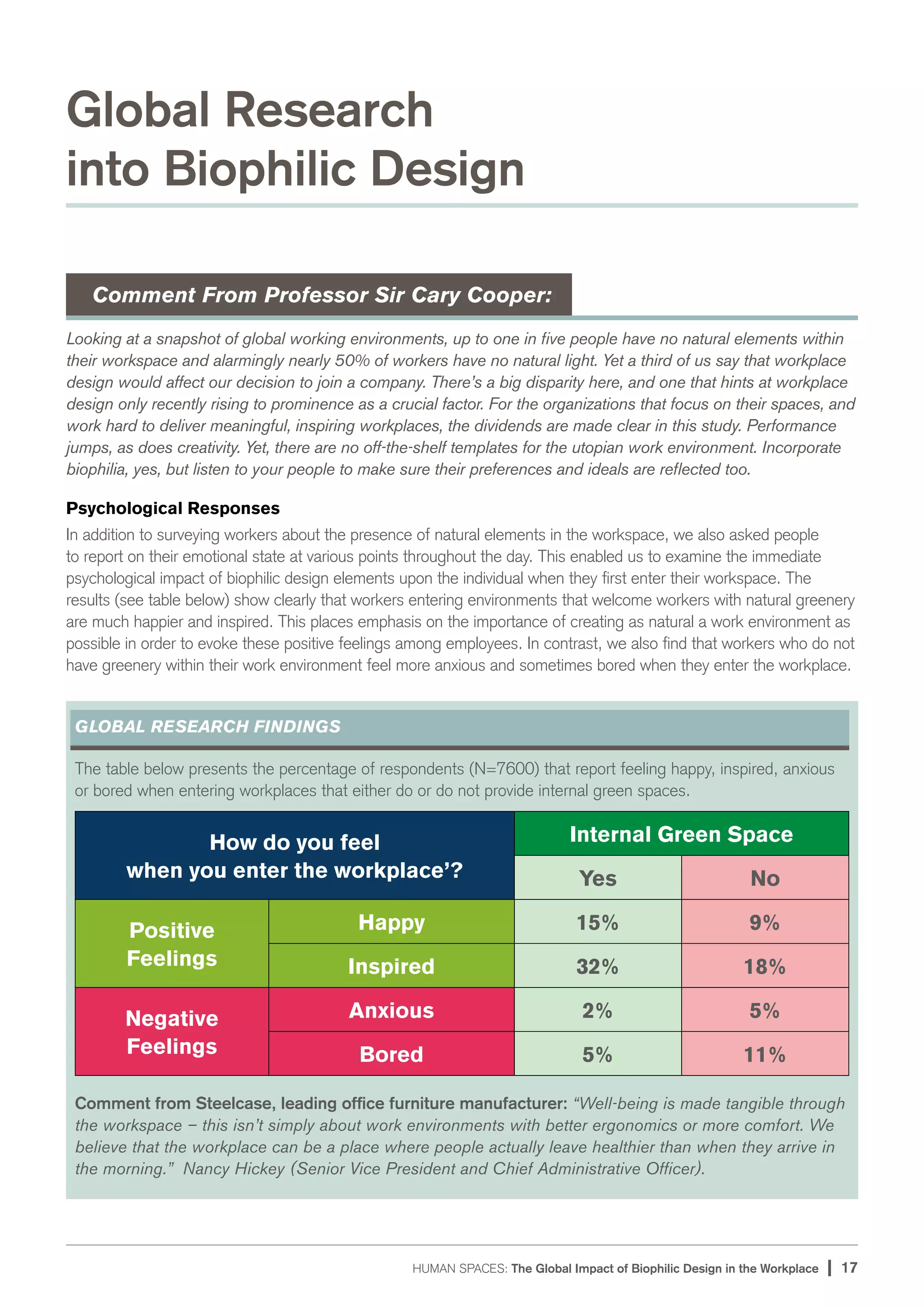 The Global Impact of Biophilic Design in the Workplace | PDF