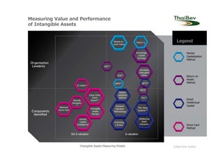 ThaiBev Change Management | PDF