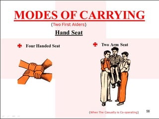 Human Transportation | PPTX