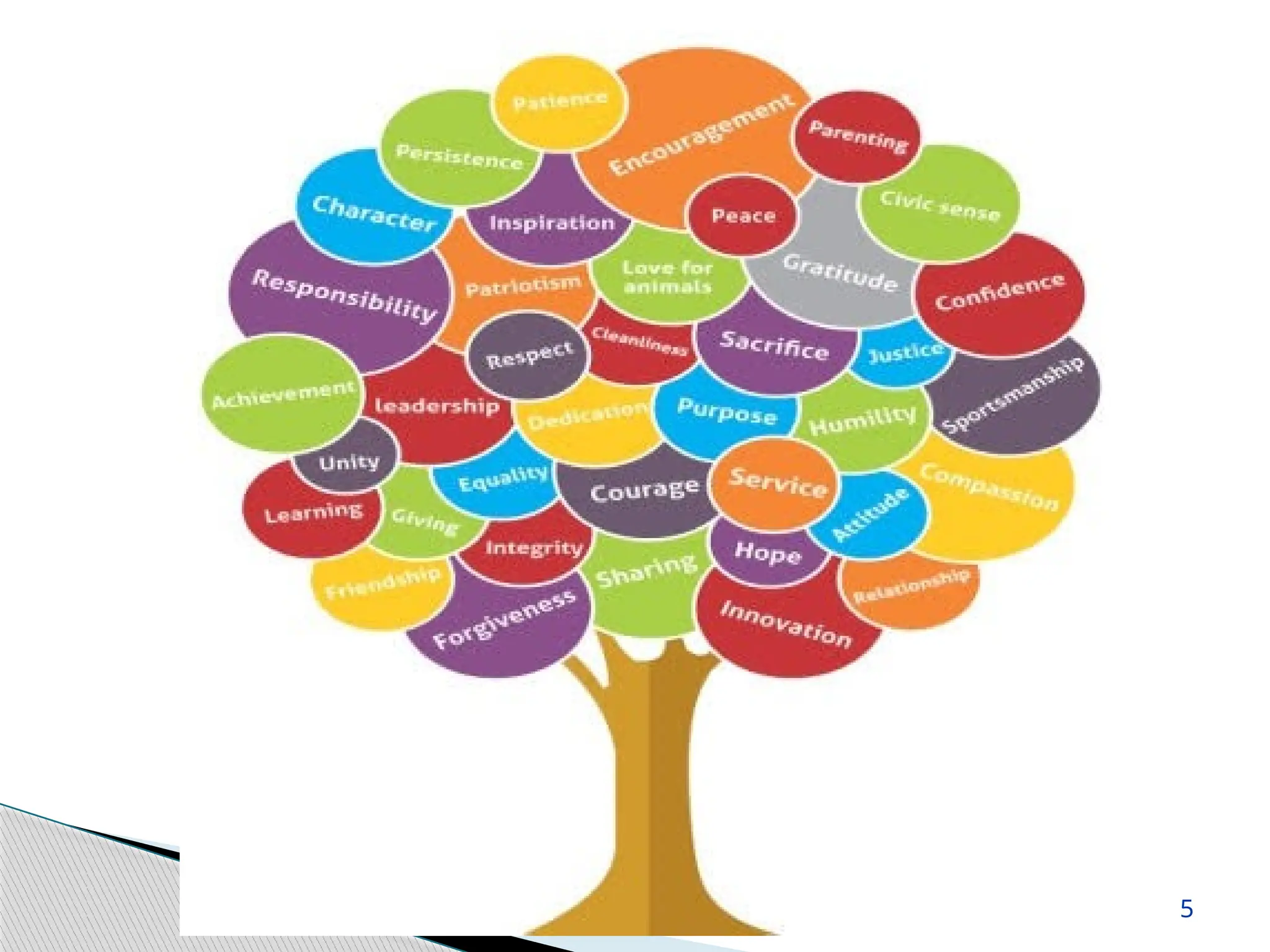 human-values.pptx for mechanical engineering s | PPTX